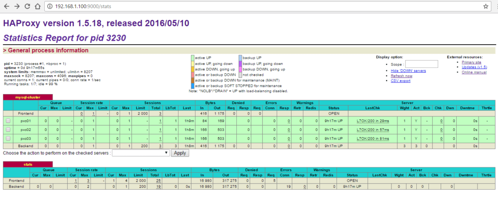 Installing And Configuring Percona Xtradb Cluster High Availability On