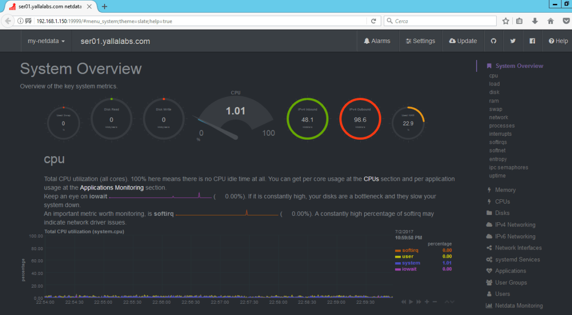 How To install Netdata to monitor your Linux Environment - YallaLabs
