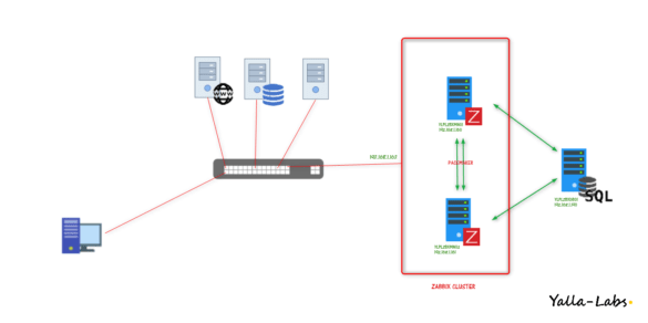 How To Configure A High Availability Zabbix Server Using Pacemaker On