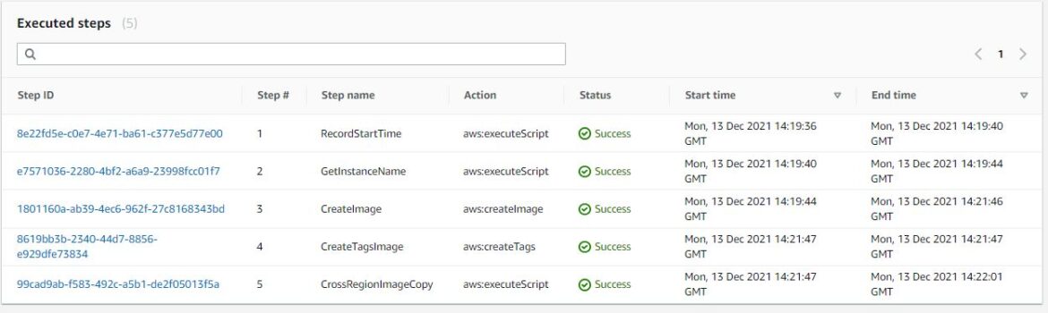 How use AWS Systems Manager Automation to create and copy ami cross regions - YallaLabs